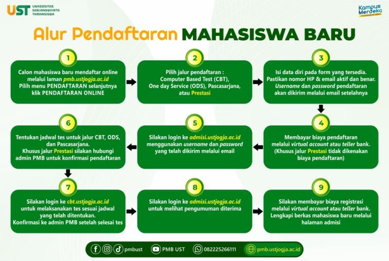 Maukuliah | Universitas Sarjanawiyata Tamansiswa